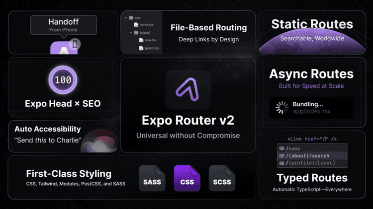 Exploring the Power of Expo Router v2: What's New and How to Get Started | Hatimeria