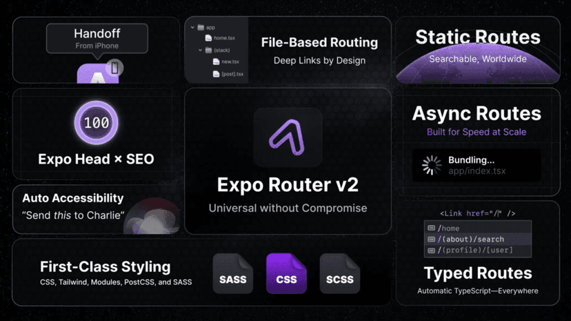 Exploring the Power of Expo Router v2: What's New and How to Get ...