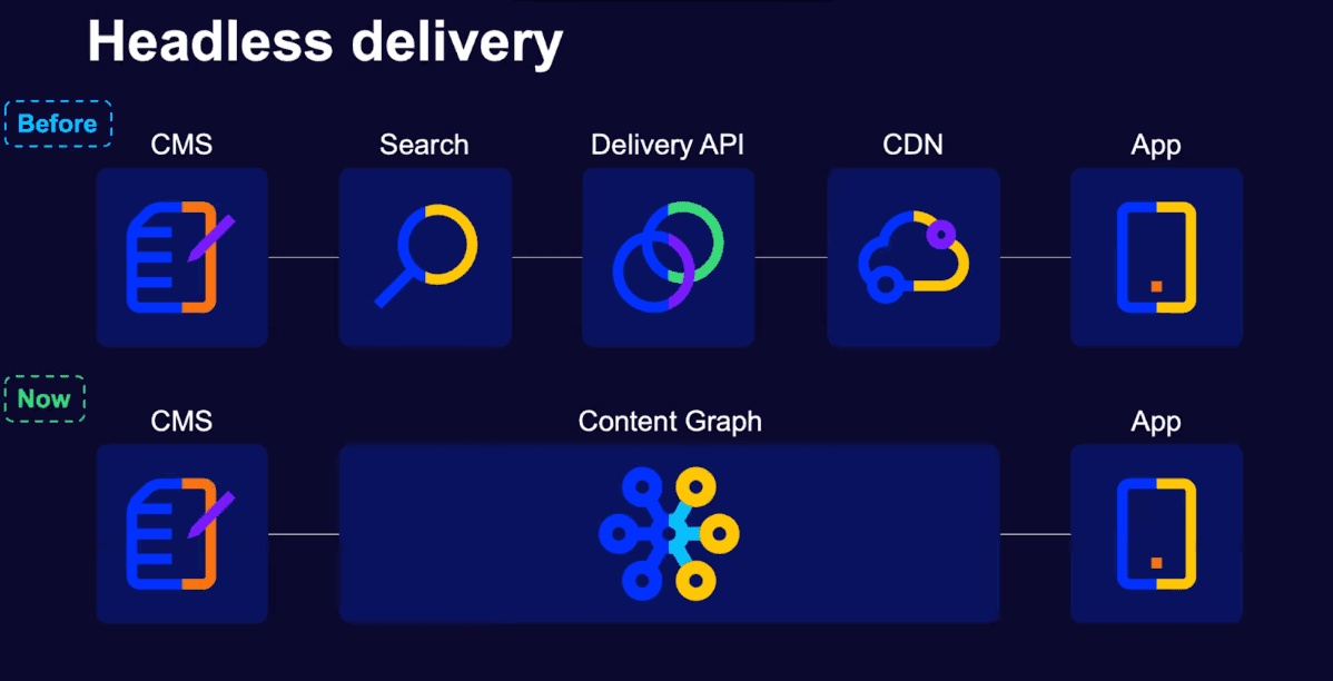 Optimizely Graph And Nextjs Building Scalable Headless Solutions